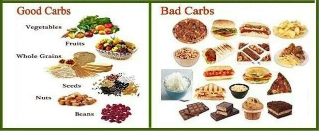 Good Carbs Vs. Bad Carbs Chart Good Carbs Vs. Bad Carbs Chart